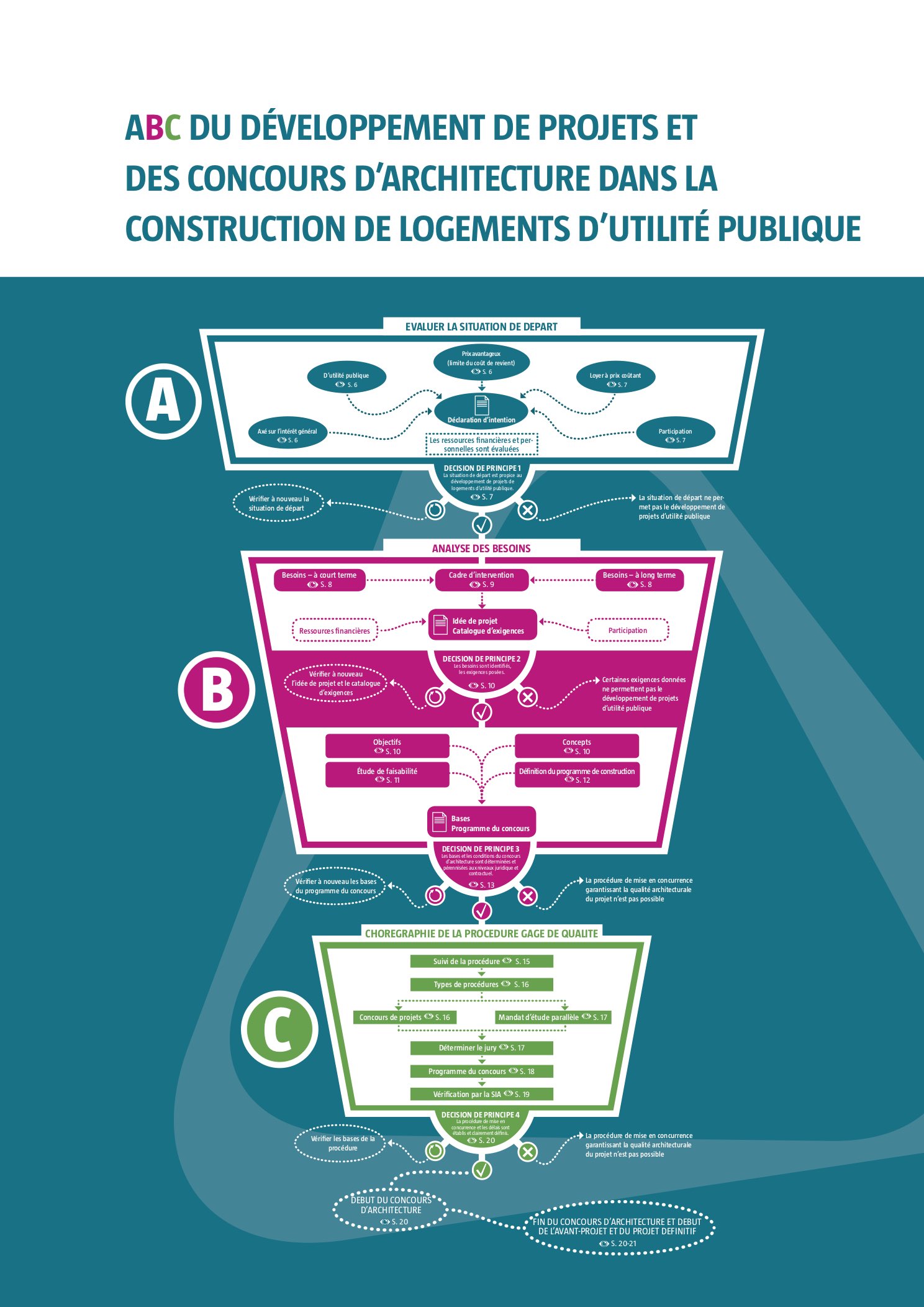 Un guide pour le développement de projets – frimoup